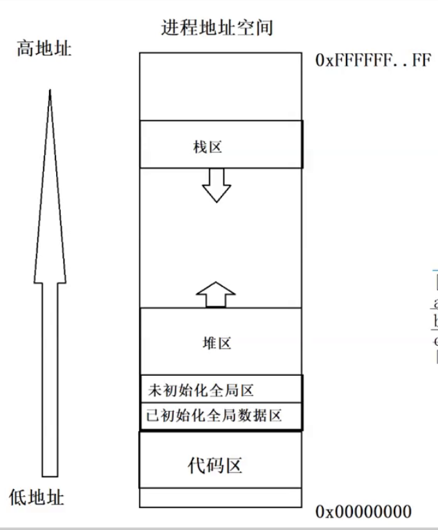 Linux进程linux进程号带 Csdn博客